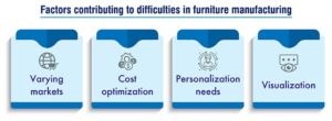 Outsource CAD Drafting for Efficient Furniture Manufacturing | TrueCADD