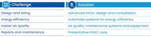 HVAC Systems Guide: Types, Functions, Components & More | TrueCADD