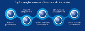 LOD in Architectural BIM Models: Best Practices for Accuracy